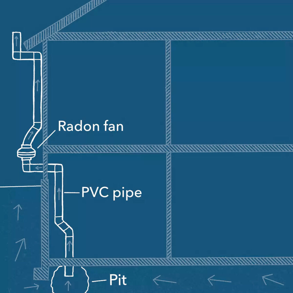 Radon Mitigation Iowa Radon
